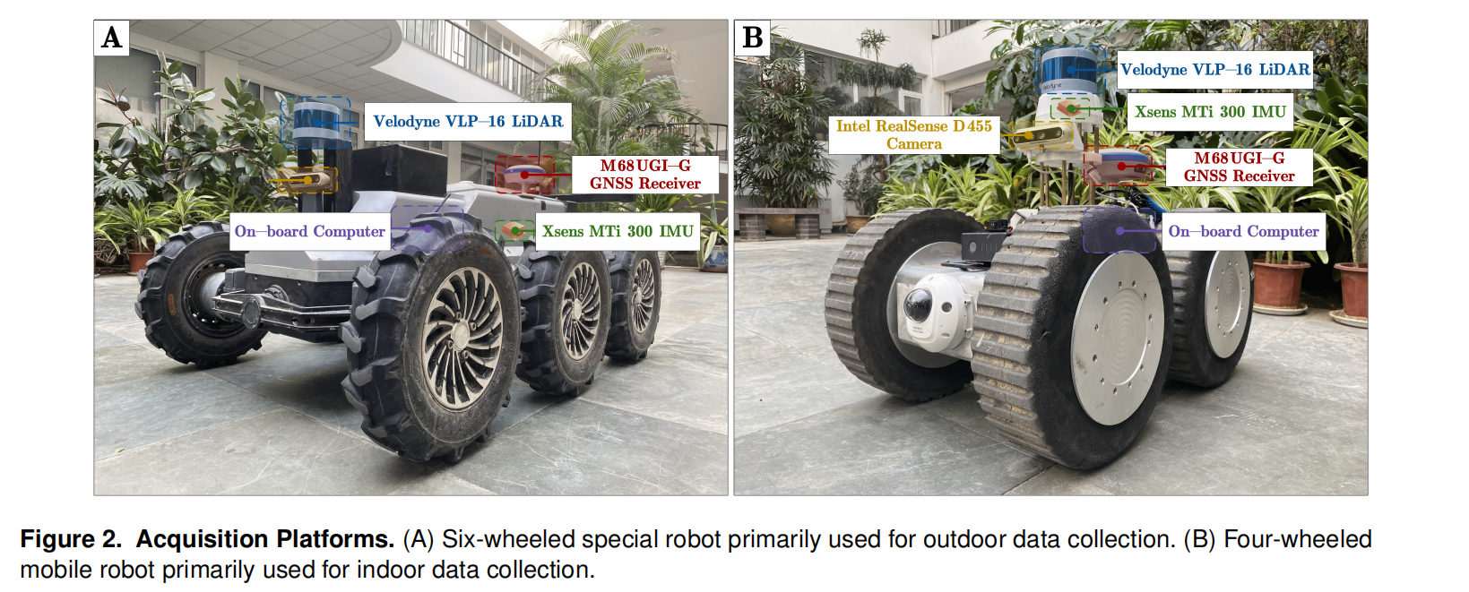 Sensor Setup | M2UD: A Multi-model, Multi-scenario, Uneven-terrain ...