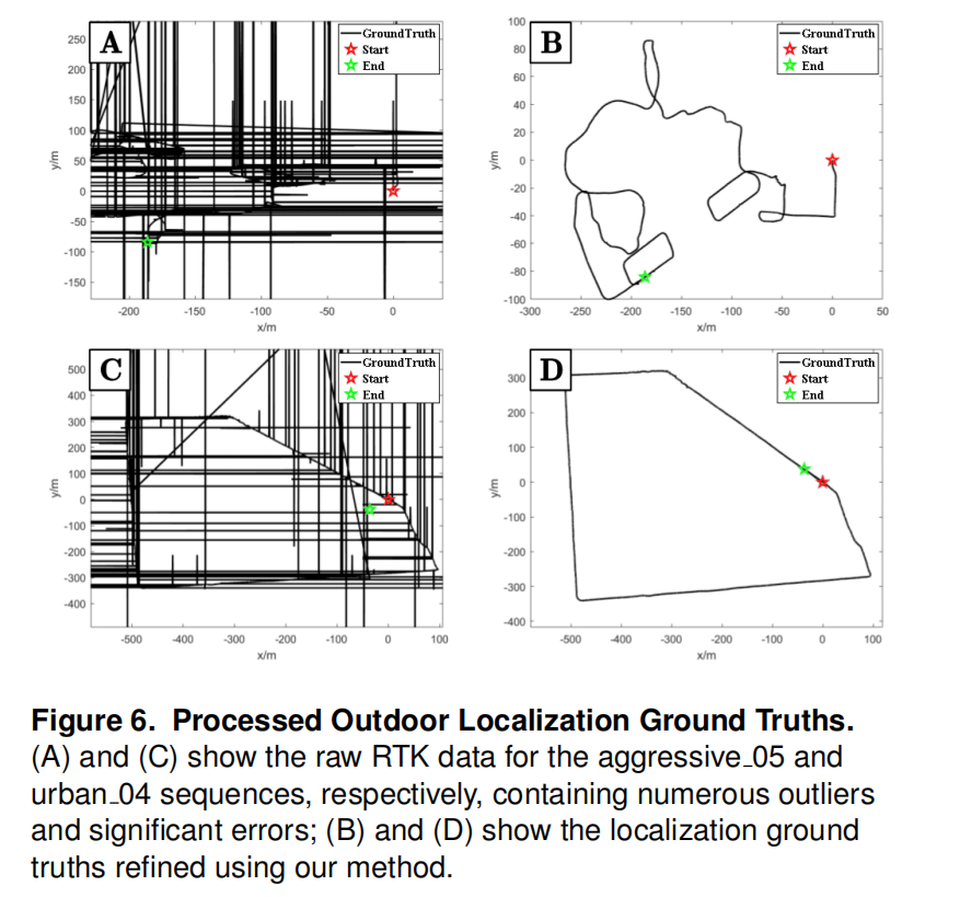 Ground Truth | M2UD: A Multi-model, Multi-scenario, Uneven-terrain Dataset for Ground Robot with ...