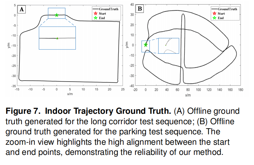 Ground Truth | M2UD: A Multi-model, Multi-scenario, Uneven-terrain ...